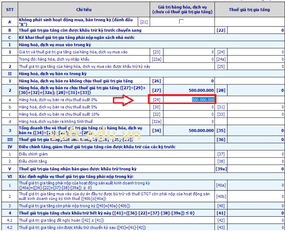 Cách kê khai thuế GTGT hàng xuất khẩu